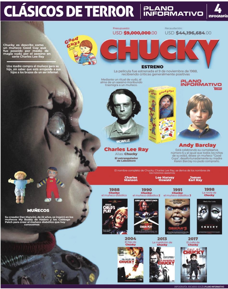 Clásicos de Terror: Chucky