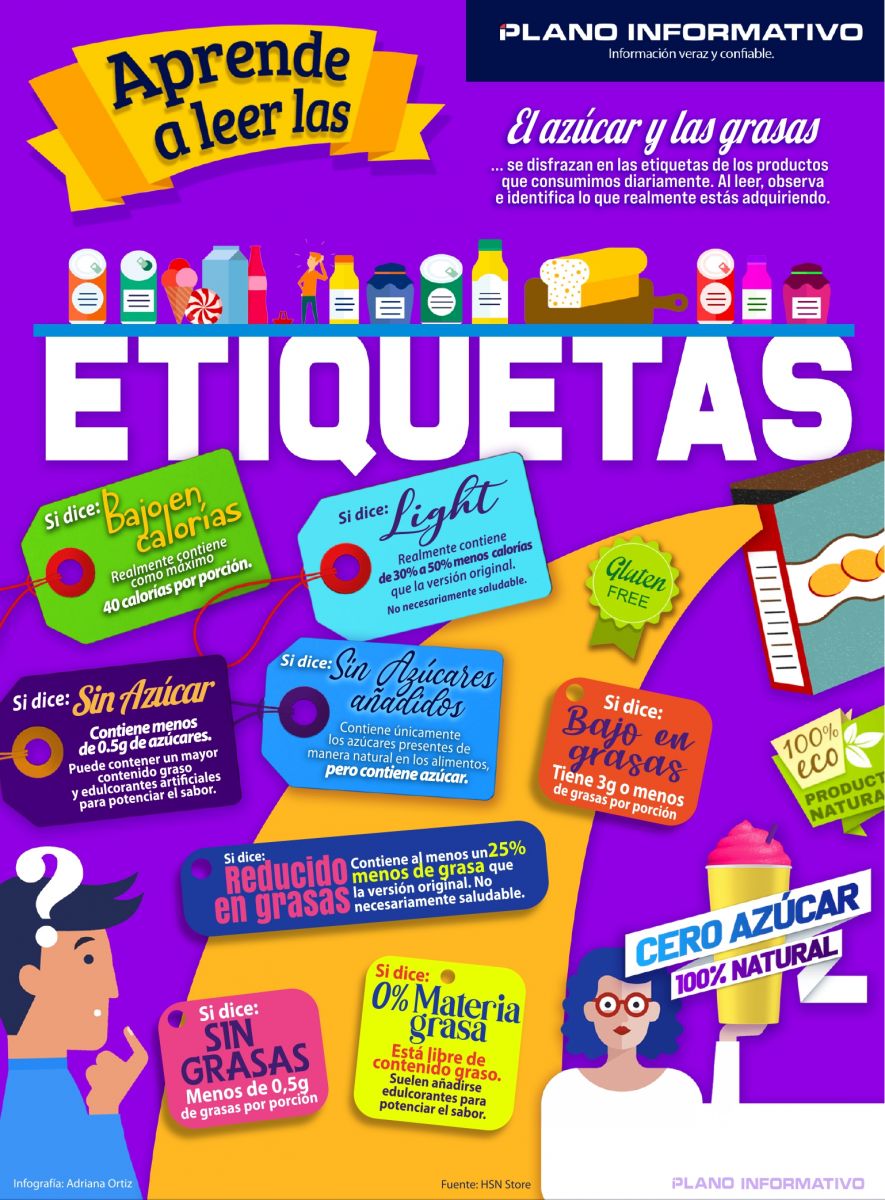 Aprende a leer las etiquetas de los productos que consumes