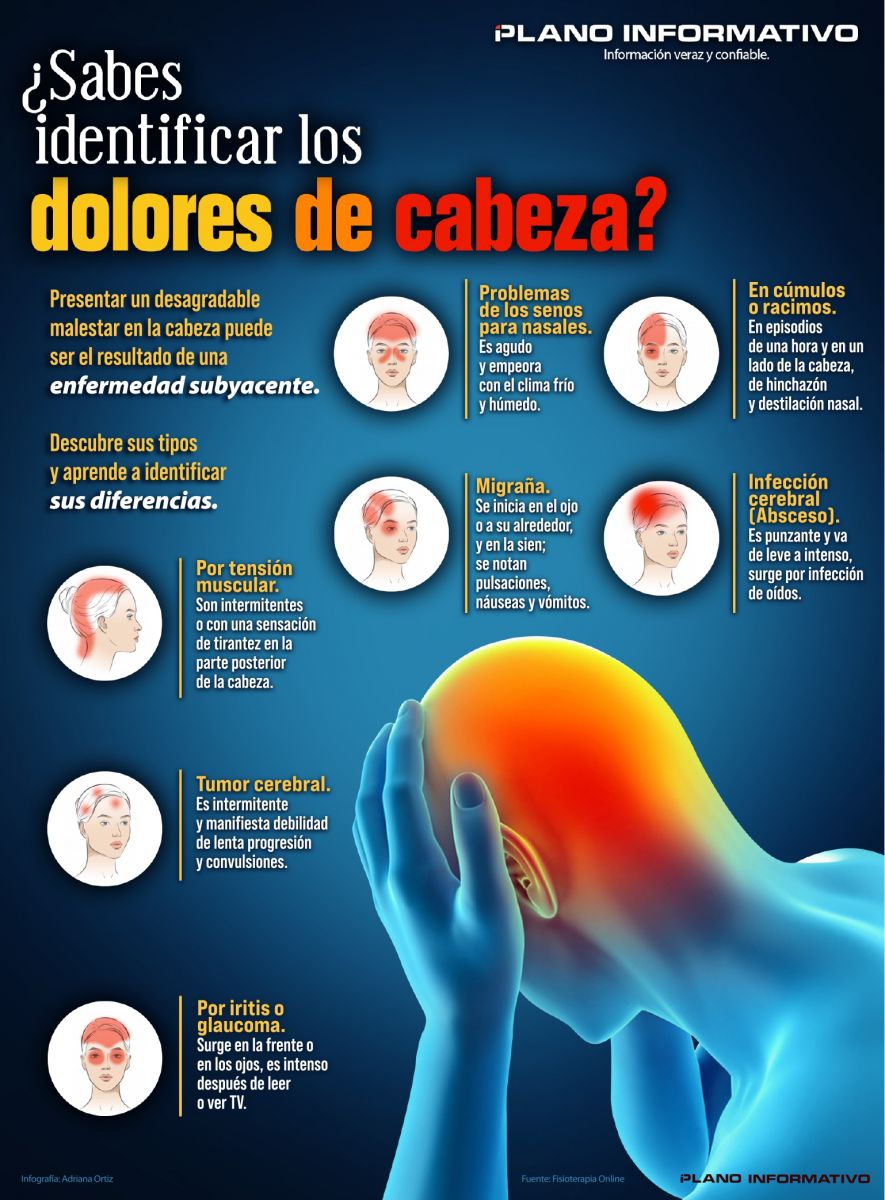 ¿Sabes identificar los dolores de cabeza?