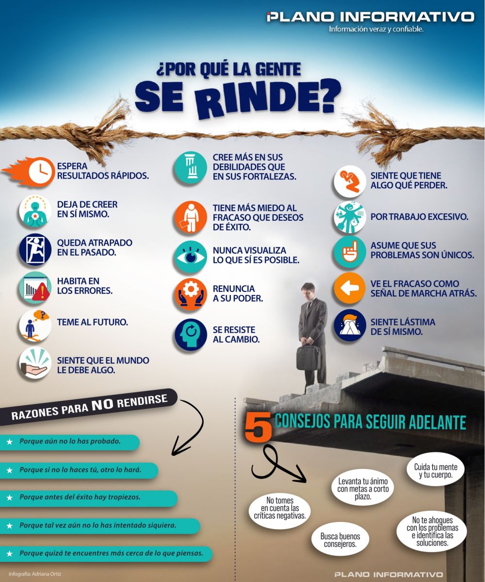 ¿Por qué la gente se rinde?