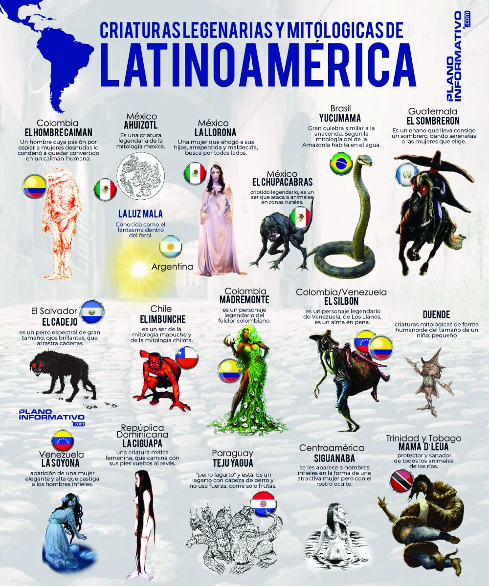Criaturas legendarias y mitológicas de latinoamérica